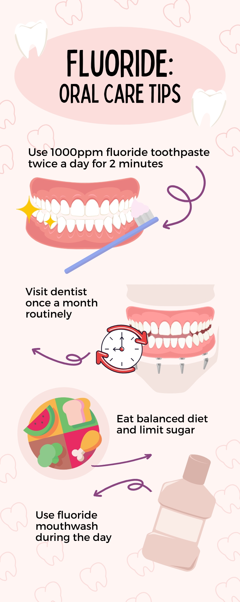 The Definitive Guide to Fluoride Benefits: Tooth Decay Prevention