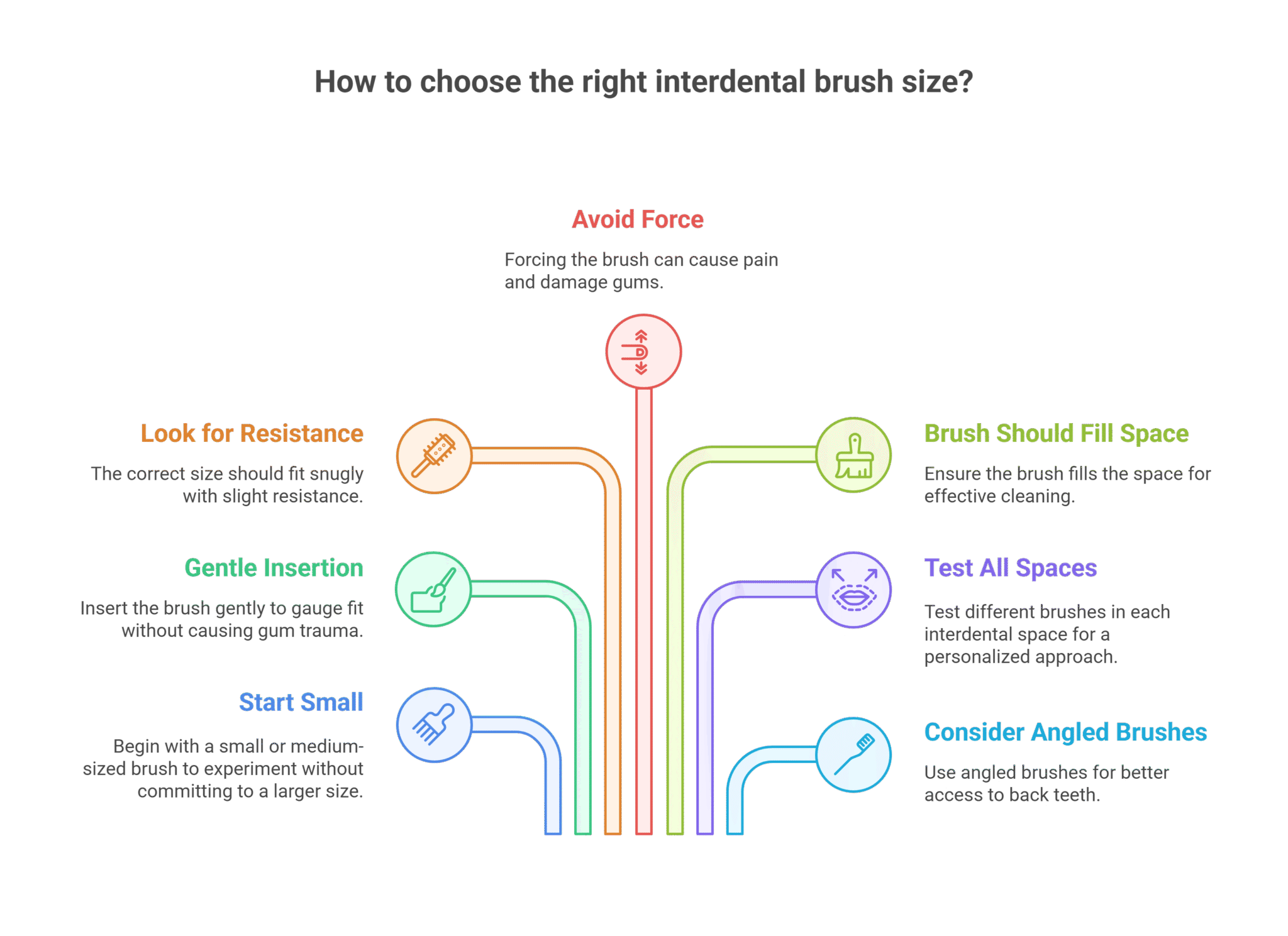 Guide to Using Interdental Brushes Effectively in Brampton, ON